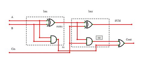 Verilog Design Units Data Types And Syntax In Verilog