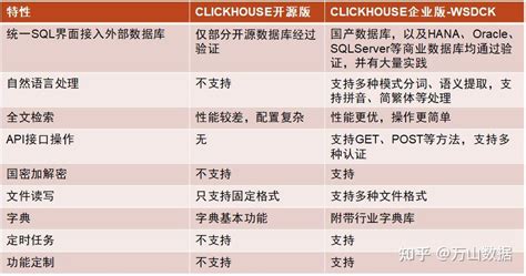 8 月数据库排行：clickhouse排名稳步上涨 知乎