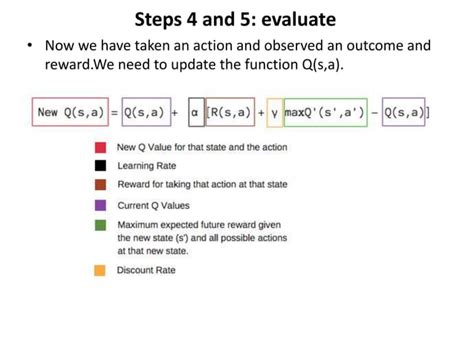 24 09 2021 Reinforcement Learning Algorithms Pptx Strategy Video Games Video Game Genres