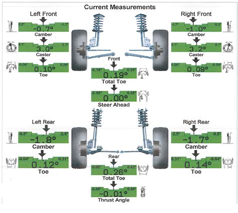 Car Wheel Alignment Machine A Detailed Guide