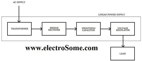 Variable Power Supply Using LM317 Voltage Regulator