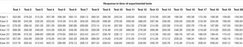 frontiers a custom eog based hmi using neural network modeling to