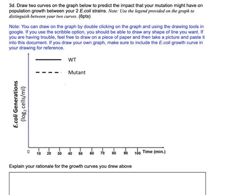 Solved 3d Draw Two Curves On The Graph Below To Predict The Impact