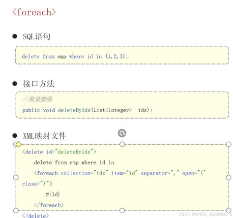 Mybatismybatis配置驼峰映射 Csdn博客