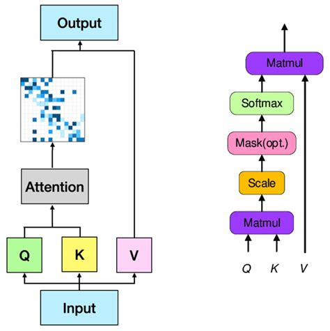 Lecture Transformer Networks Fall Python Programming For Data Science Documentation