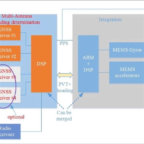 Pure Pursuit Algorithm Download Scientific Diagram