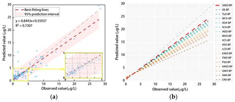 Remote Sensing Free Full Text A Chlorophyll A Concentration Inversion Model Based On