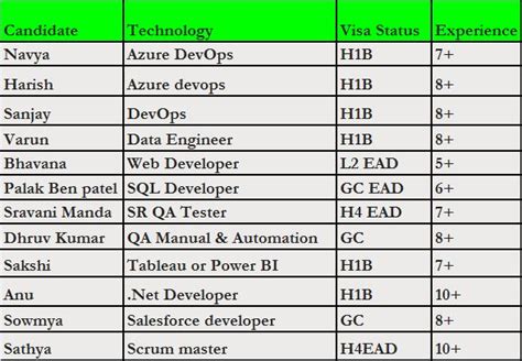 Dataengineer Businesssystemanalyst Fullstackjava Projectmanager