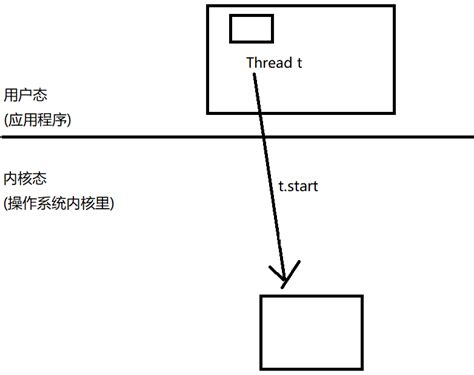 Thread类及常见方法 Javaeethread类的方法有哪些getpriority Csdn博客