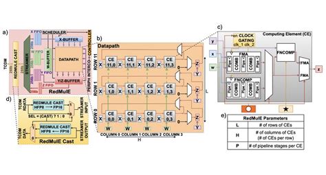 Edge Impulse On Linkedin 230103904pdf