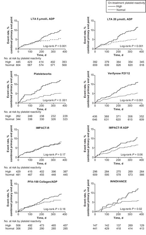 Figure From Evolving Role Of Platelet Function Testing In Coronary Artery Interventions
