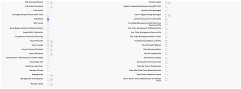 Required Permissions For Salesforce And Salesforce Npsp Integrations