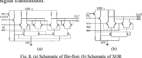 Figure 8 From A 50gb S Repeater And 2 × 50gb S 27 1 Prbs Generator Semantic Scholar