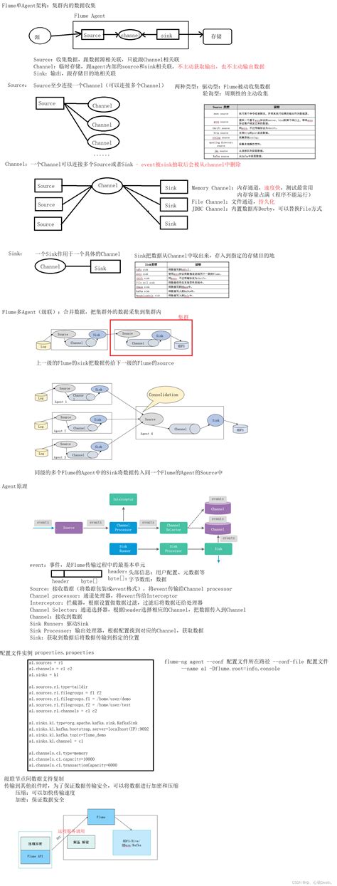 八、 Flume海量日志聚合系统flume日志聚合 Csdn博客