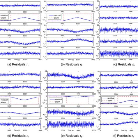 Result Obtained For Fault Scenario 3 With Isolation Enhanced Pca