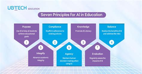 ubtech education on linkedin ubtech aieducation futureoflearning
