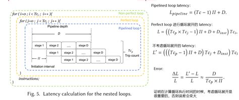 Fpga Hls 卷积单元 数据类型andhls优化and约束设置hls Padding优化 Csdn博客