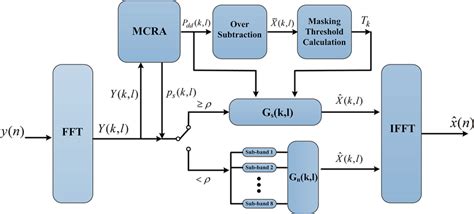Framework Diagram Of The Proposed Algorithm System Download