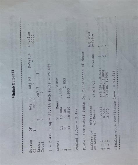 Solved 12 Consider The Data Set That Is Summarized In The