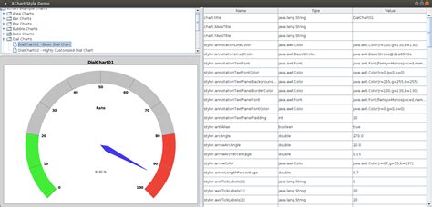 Github Knowmxchart Xchart Is A Light Weight Java Library For