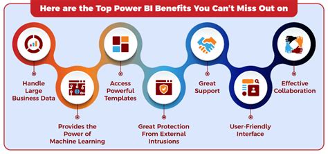 How These Power Bi Features Can Help Derive Business Intelligence