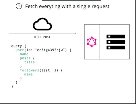 Graphql Vs Rest Jacqueline Binya