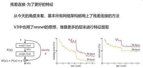 Yolov3 深度解析：目标检测的高效利器yolo3 Csdn博客