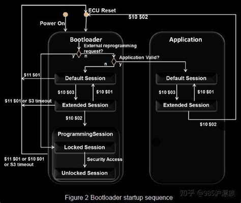 上海捷丰荣汽车电子有限公司 软件测试服务