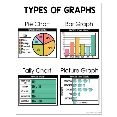 types of graphs math