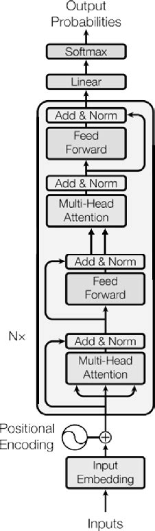 Enhancing Power Quality Event Classification With Ai Transformer Models