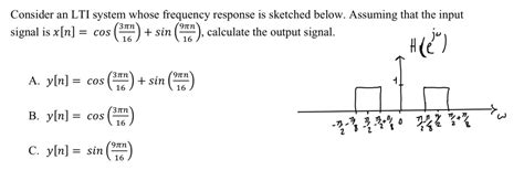 Consider An Lti System Whose Frequency Response Is Sketched Below