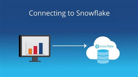 Data Warehousing With Snowflake For Beginners Kdnuggets