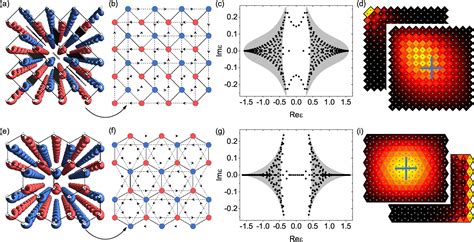 Figure 1 From Loss Induced Floquet Non Hermitian Skin Effect Semantic