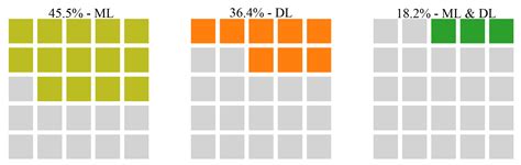 Sensors Free Full Text Context Aware Edge Based Ai Models For