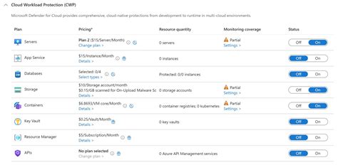Cloud Workload Protection Platform Cwpp Licenseverse