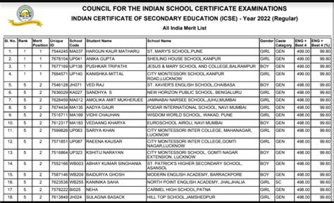 ICSE Th Result Declared LIVE CISCE Board Class Results Released At Cisce Org Get