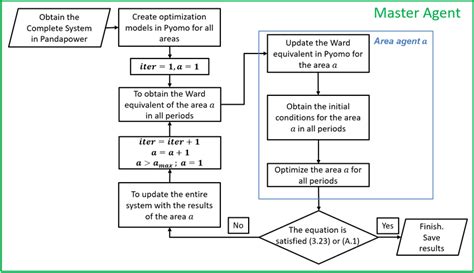 Figure A1 Flowchart Of The Proposed Ma Mp Orpd Download Scientific