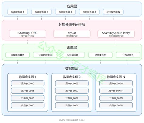 图解分布式数据存储采用分布式存储的主备数据库系统 Csdn博客