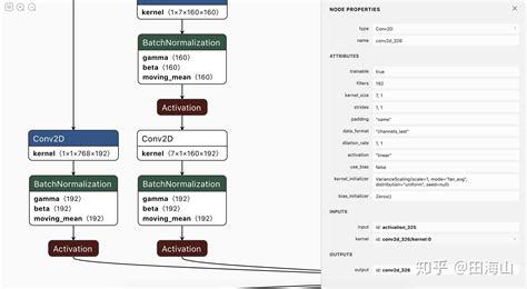 深度学习、机器学习模型可视化神器:netron 知乎 深度学习、机器学习模型可视化神器:netron 知乎