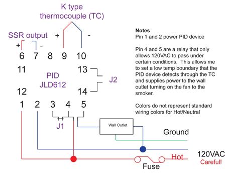 smoker temperature controller 5 steps instructables