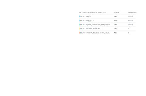 Navicat Monitor Mysql Mariadb Postgresql Y Sql Server Herramientas De Monitoreo Navicat