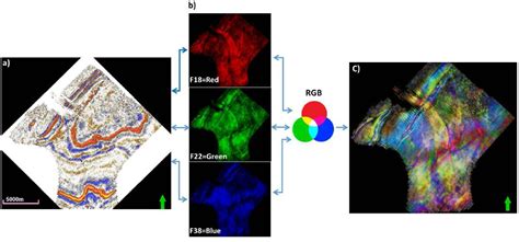 Figure 5 From Detection Of Fluvial Systems Using Spectral Decomposition