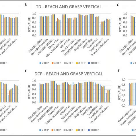 Within Session Intra Class Correlation Coefficients Iccs And Download Scientific Diagram