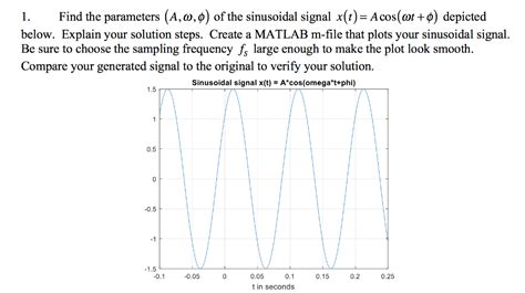 Solved Find The Parameters A ω φ Of The Sinusoidal