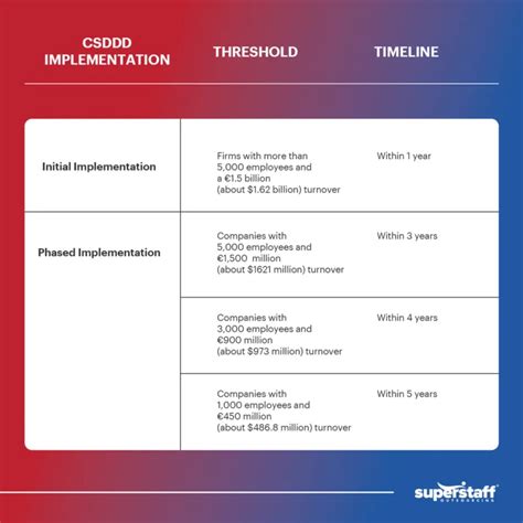 EU CSDDD S Impact On Manufacturing And Distribution Firms