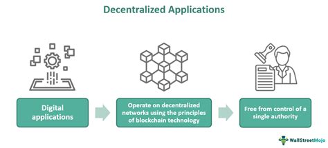 Decentralized Applications Dapps What Is It Examples Pros