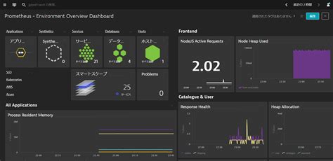 Dynatrace Dashboard For Kubernetes At Eva Facy Blog