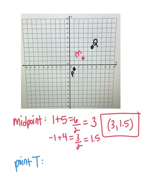 Midpoint Rule