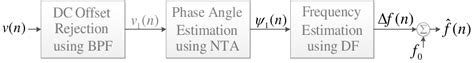 Block Diagram Of The Proposed Single Phase Grid Voltage Fundamental