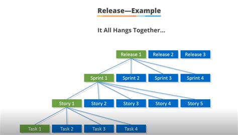 github jdbirla jd agile scrum foundation this repository will
